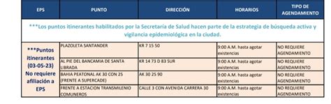 Dónde hay pruebas gratis de COVID 19 en Bogotá hoy 3 de mayo de 2023
