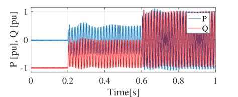 Instantaneous Active And Reactive Power Injected By The Mmc Statcom Download Scientific Diagram
