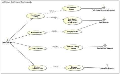 integration of sysml and virtual reality environment a ground based
