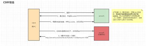 Session Token Session Token Csdn