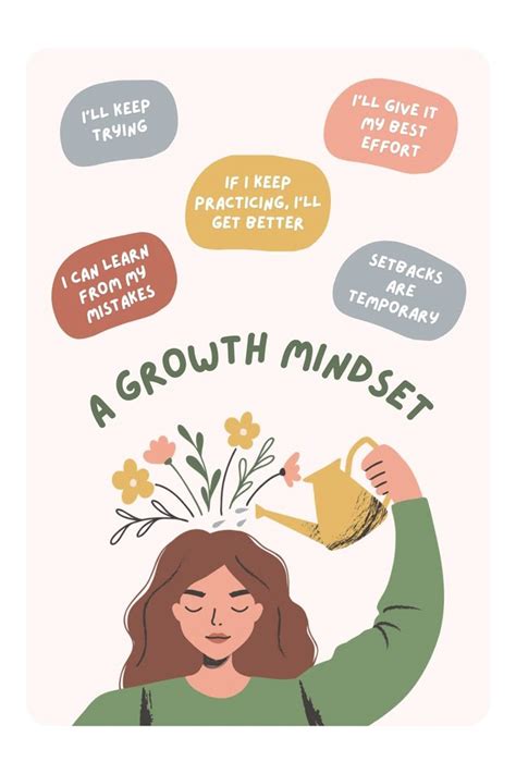 Facraft Growth Mindset Posters 12 X 18 Growth Mindset Positive