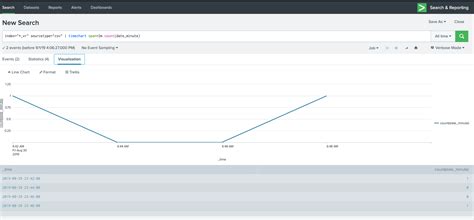 Solved Time Count Mapping In Visualization Chart Differen Splunk Community