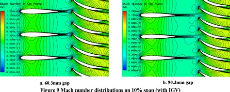 Figure 9 From Numerical Researches On Aeroelastic Problem Of A Rotor Due To Igvfan Interaction