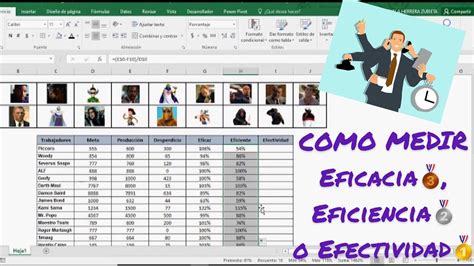 📈kpi Indicadores De Productividad En Excel Youtube