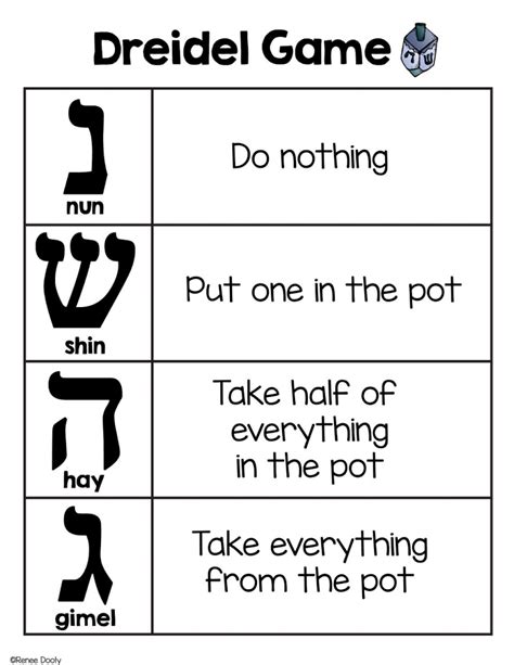 Printable Dreidel Dreidel Game Rules With Pictures