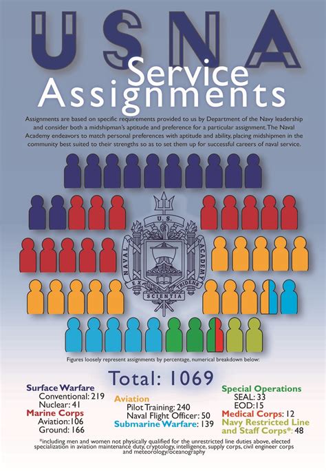 Class Of 2019 Receives Service Assignments Usna