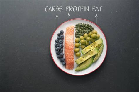 Balancing Macros For Optimal Performance Well Fit Revolution