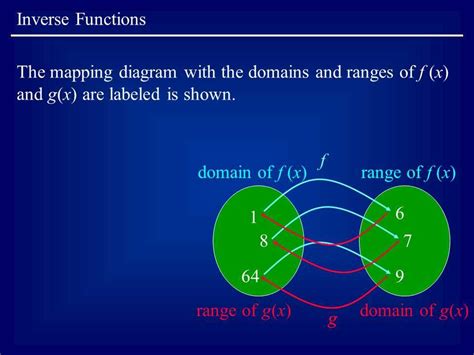 How To Find If A Maping Diagram Is A Function Different Ways