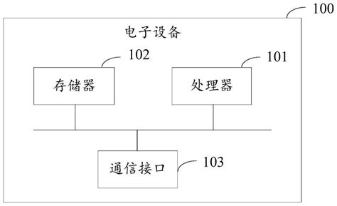Data Sharing Method And Device Electronic Equipment And Storage Medium