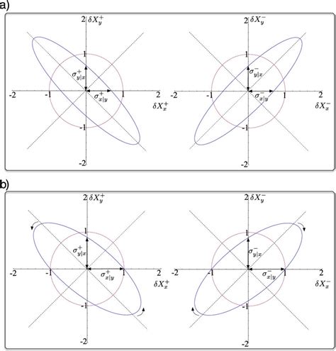 A Correlation Ellipses For A Symmetric System With Eta