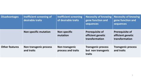 Crisper Cas System Pptx Programming Languages Computing