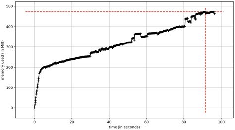 Yield Statement Yields Leaky Memory Issue Numba Numba GitHub