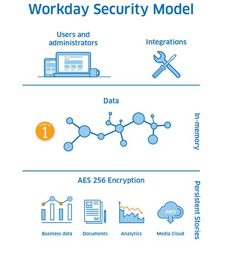 Workday Security Everything You Need To Know Suridata
