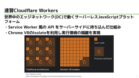 Cloudflare Workflowsを使いたい倒したい Speaker Deck