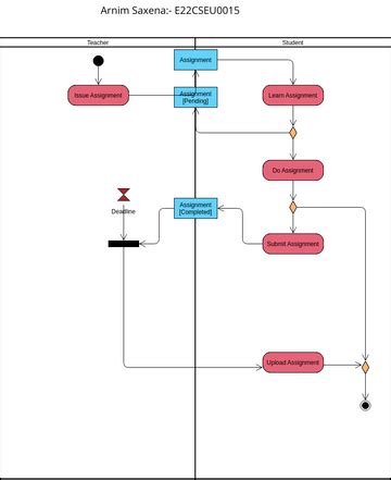 Upload Assignment Solution Lab 9 E22CSEU0015 Visual Paradigm User