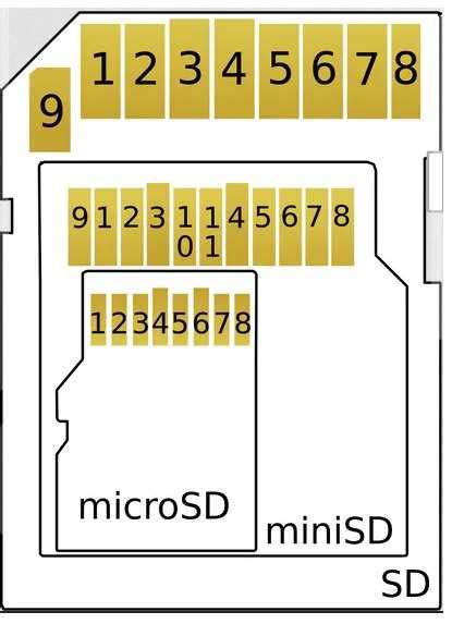 Sd Card Pinout For Esp8266 Wiring Guide And Tutorial