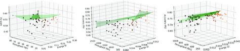 Pareto Fronts Based On 3 Evaluation Parameters Namely Accuracy