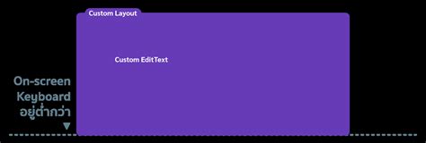 วธแกปญหา UI โดนบงเพราะ On screen Keyboard