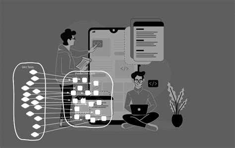 Tống quan về Unit Testing và mô hình phát triển phần mềm hiện đại TDD