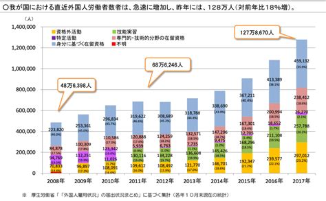 鳶の現場の外国人雇用について 合同会社 日比建設
