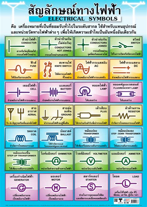 สัญลักษณ์ทางไฟฟ้า คุณทราบแล้วหรือยัง Tips For Happy Life Electrical Symbols Follow Dreams
