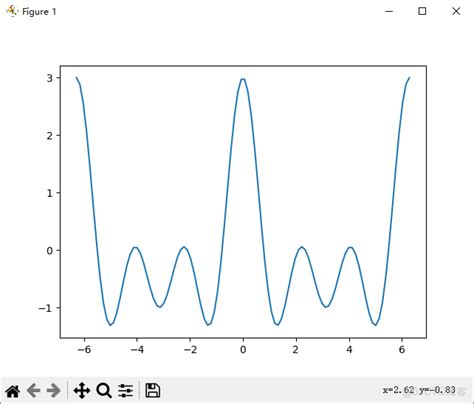 使用python代替matlab——numpyscipymatplotlib12021092的技术博客51cto博客
