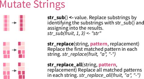 section 6 regular expressions and testthat tres tidyverse tutorial