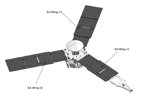 Nasa´s Juno Mission To Jupiter Window On The Sky