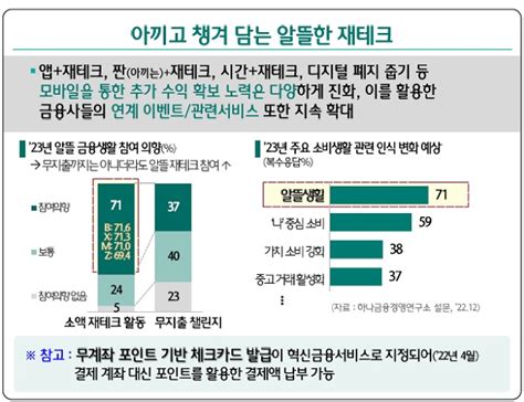 Bikorea 모바일 사이트 올해 ‘디펜스•소액 재테크 ‘피지털•스마트화