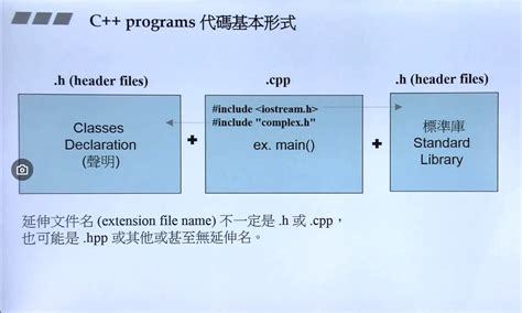 C 面向对象高级开发 基础篇（一）c与c的区别、c代码基本结构、头文件声明、防御式声明、类的声明、c模板、访问权限、构造函数