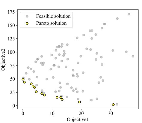 platypusで多目的最適化からパレートフロントを求める方法 watlab