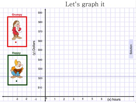 Solve And Simplify