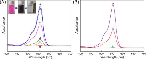 Bjnano Uniform Cobalt Nanoparticles Embedded In Hexagonal Mesoporous Nanoplates As A