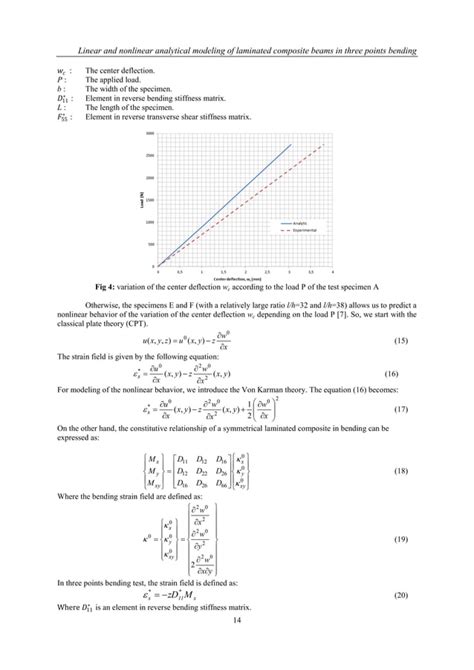 Linear And Nonlinear Analytical Modeling Of Laminated Composite Beams In Three Points Bending Pdf