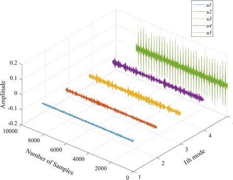 A New Approach To Adaptive Vmd Based On Ssa For Rolling Bearing Fault Feature Extraction