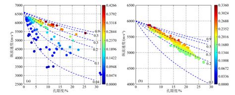 基于数字岩心孔喉特征的等效孔隙纵横比有效性研究