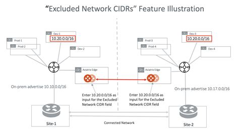 Multi Region Multicloud Transit Gateway Peering Workflow Documentation