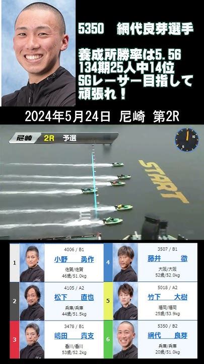 【5350】網代良芽選手のデビュー戦！【兵庫支部・134期】養成所勝率は556！全25人中第14位！5歳の時に松井繁選手に抱っこをしてもらい