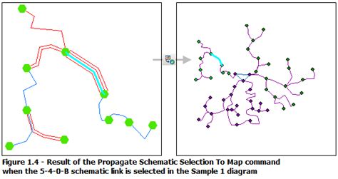 Expand Links Rule Sample Results—arcmap Documentation