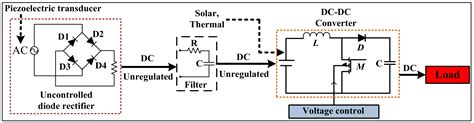 A Hybrid Optimization Approach For The Enhancement Of Efficiency Of A