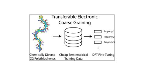 Chemically Transferable Electronic Coarse Graining For Polythiophenes Journal Of Chemical
