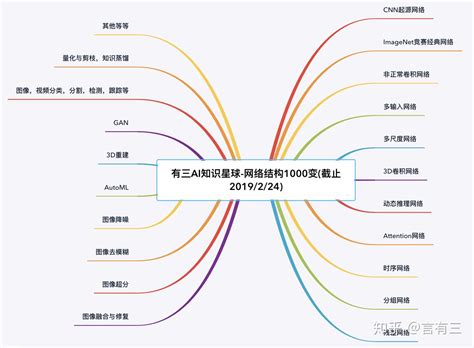 【模型解读】resnet中的残差连接，你确定真的看懂了？ 知乎