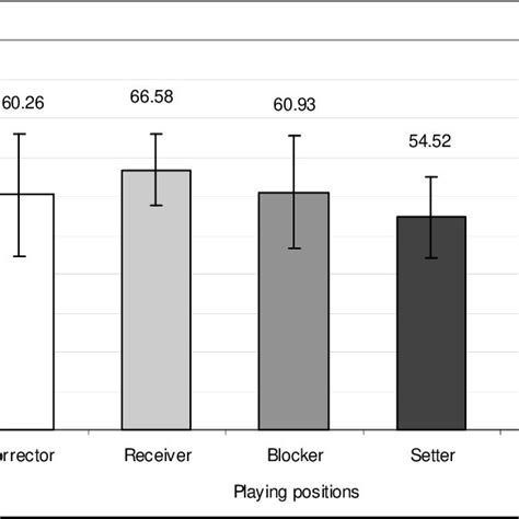 The Multivariate Jumping Score Jumpscore Values And Standard Download Scientific Diagram