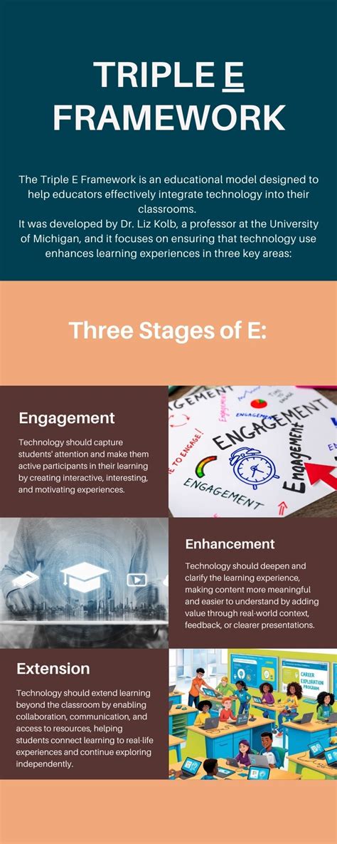 The Triple E Framework