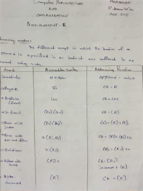 196r1a0425 Cao Assignment 2 Pdf