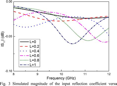 Figure 3 From A Sub Wavelength Reflectarray Element Based On Double
