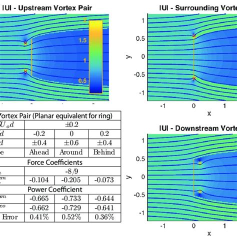 Thrust And Power Coefficient In Wind Turbine Mode Download Scientific