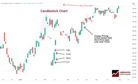 Tick Charts Explained A Guide For Active Traders