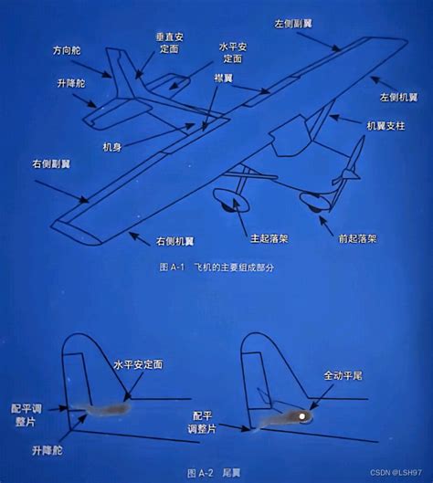 认识飞行——基本概念 Csdn博客