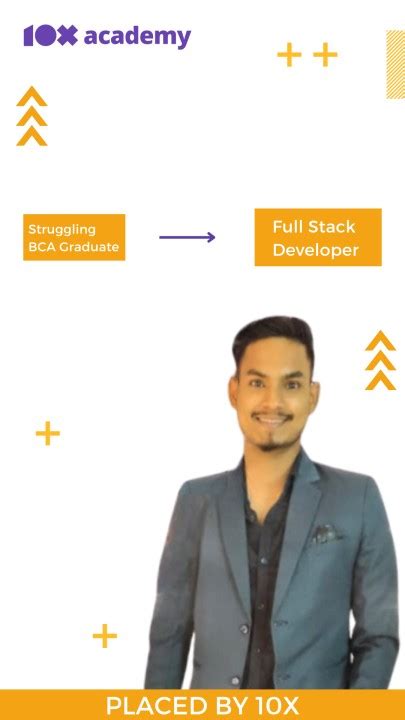 [video] The 10x Academy On Linkedin Struggling Bca Graduate To Successful Full Stack Developer 😮